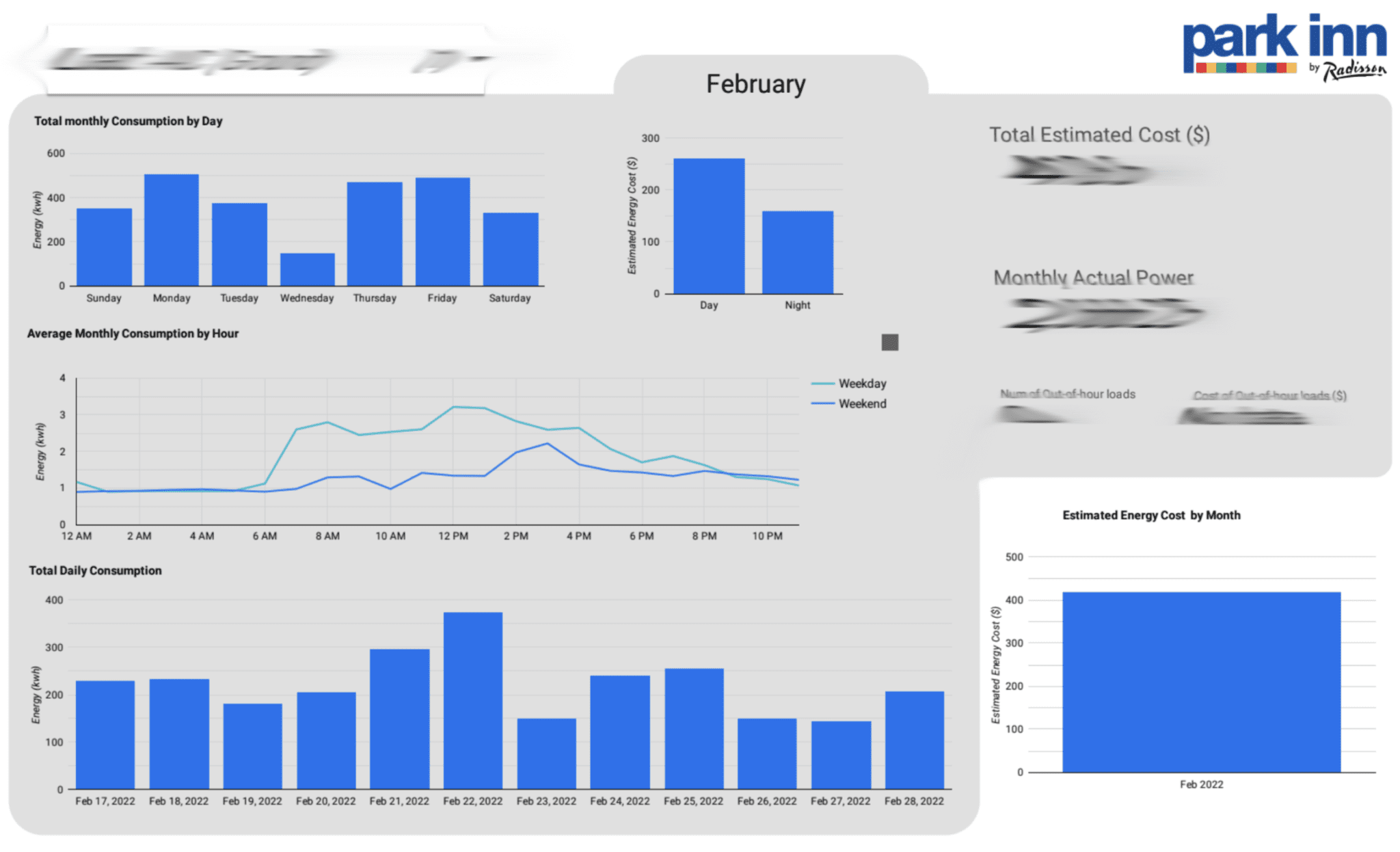 Hotel Power Consumption Monitoring > Kumva Insights